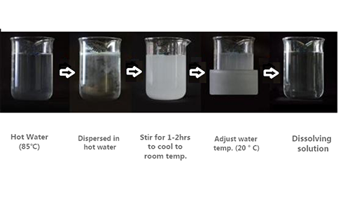 How to Dissolve HPMC (Hydroxypropyl Methyl Cellulose) Correctly | Celotech